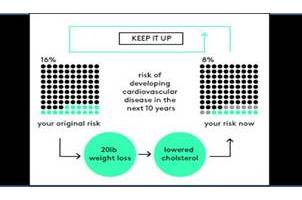 Exploring a Culture of Health: Visualizing Health - SciStarter