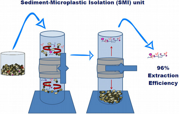Sediment-Microplastic Isolation Unit - SciStarter